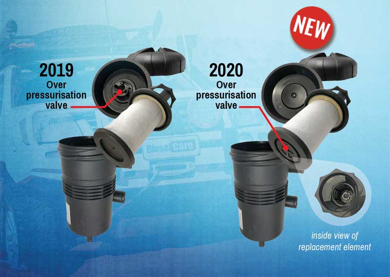 ProVent 200 IV 2020 Conversion Kit - OP Valve Integration - Diesel Care